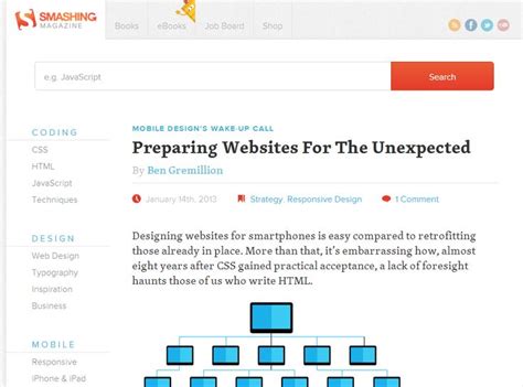 The SEO Of Responsive Web Design Web Design Responsive Web Design Blog Seo