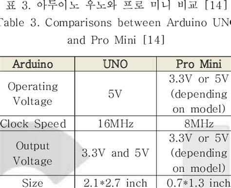 Sensing Accuracy Of Power Device Download Table