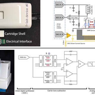 A Photograph Of The 64 GMR Sensor Array 8 8 Array On One Chip Download Scientific