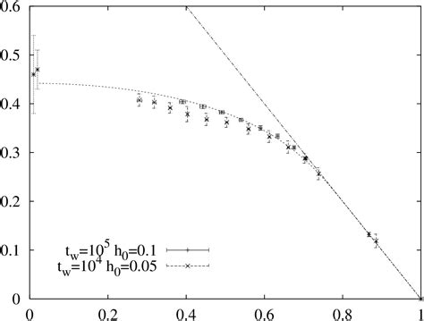 Figure 1 From On The Replica Method For Glassy Systems Semantic Scholar