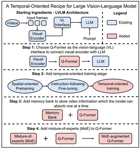 Beyond “aha ” — Meta‑ability Alignment For Reasoning Models