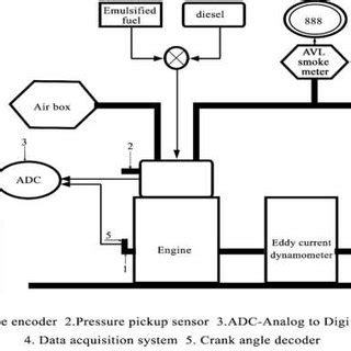 Schematic Diagram Of The Experimental Setup Download Scientific Diagram