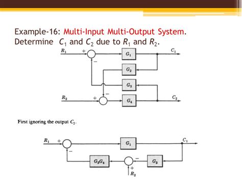Control System Block Diagram Reduction With Multiple Inputs For Speakers