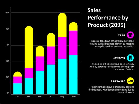 Free Customizable Bar Graph Templates