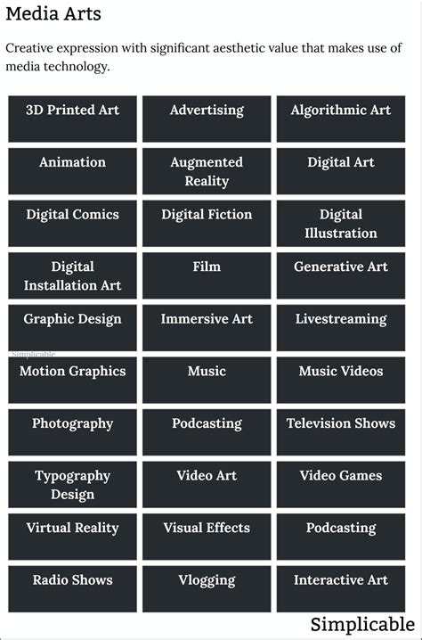 30 Examples Of Media Arts Simplicable