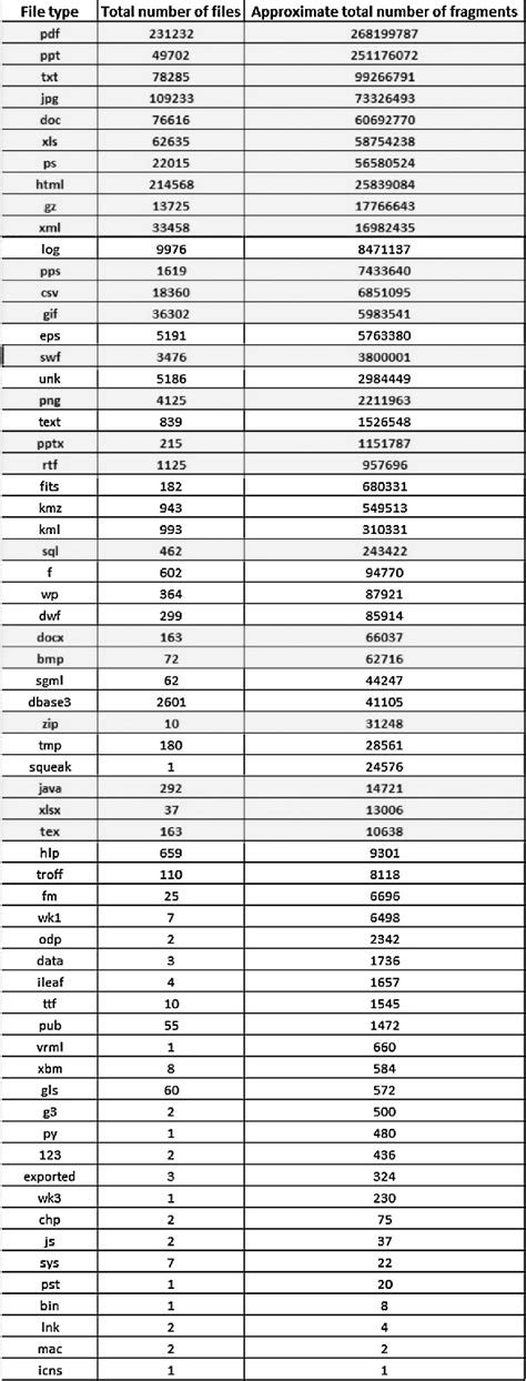 Figure 1 From Using Nlp Techniques For File Fragment Classification