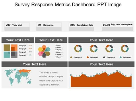 Survey Response Metrics Dashboard Ppt Image Presentation Graphics Presentation PowerPoint