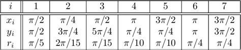 Table 1 From A First Order Computational Algorithm For Reaction