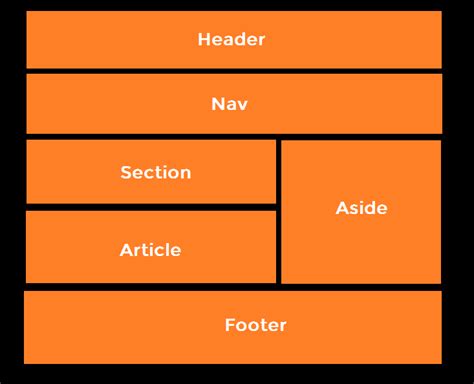 ¿cuándo Se Usa Un Section O Cuando Div Html5 Y Css3 Parte 4 Avanzando En Css Solucionado