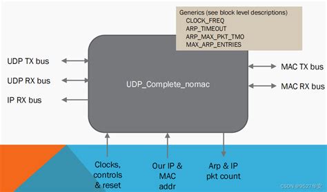 Fpga基于axi 1g25g Ethernet Subsystem实现千兆udp通信 提供工程源码和技术支持 知乎