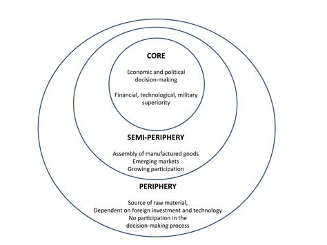 Measuring Global Interactions Ppt
