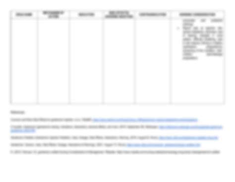 Solution Nursing Drug Study Gentamicin Studypool