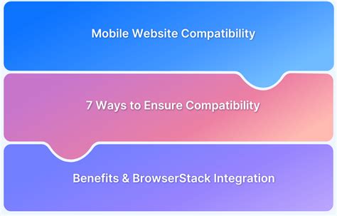 What Is Automated Functional Testing Types And Tools Browserstack