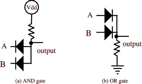 implementations of an and and an or gate in diode resistor logic
