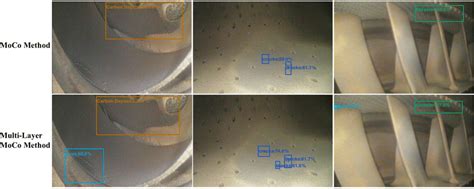 Visual Comparison Example Between The Multi Layer Moco Method And The Download Scientific