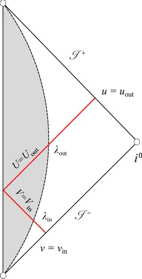 The Conformal Diagram Of A Collapse To A Static Compact Object The