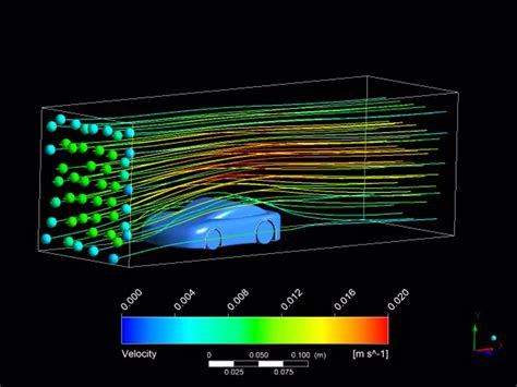 Sami Reddioui On Linkedin Cfd Ansys Aerodynamics Fluiddynamics