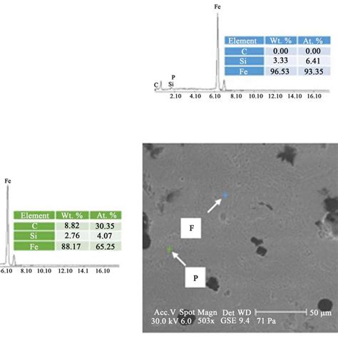 Gleeble Test Specimen Before And After Deformation Download