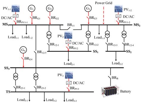 Energy Optimal Configuration Strategy Of Distributed Photovoltaic Power System For Multi Level