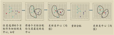 k means 算法 聚类算法时间复杂度 csdn博客