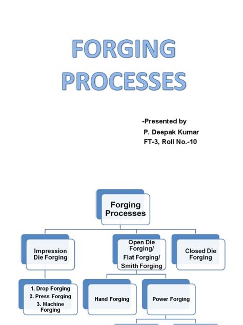 Various Forging Processes Pdf Forging Hammer