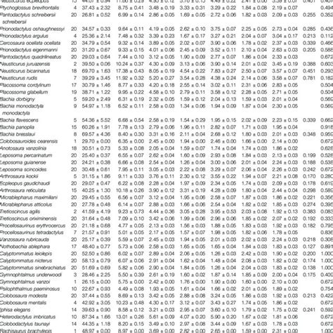 Morphometric Variables Considered In The Statistical Analyses From A Download Scientific