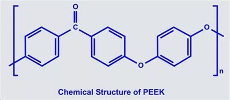 PEEK材料在口腔种植与修复领域的研究进展_中国3D打印网
