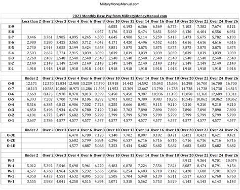 Army Pay Chart
