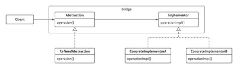 디자인 패턴 구조 패턴 blog