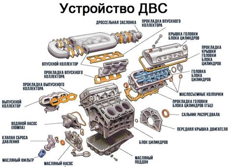 Двигатель (ДВС): устройство, принцип работы, классификация