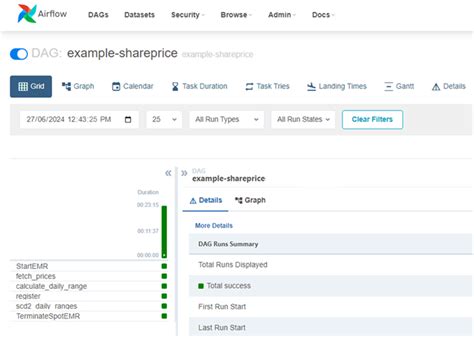 Building And Operating Data Pipelines At Scale Using Cicd Amazon Mwaa