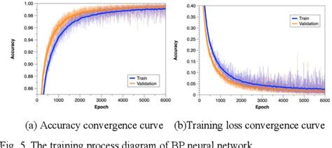 Figure 5 From Data Driven Risk Assessment Early Warning Model For Power