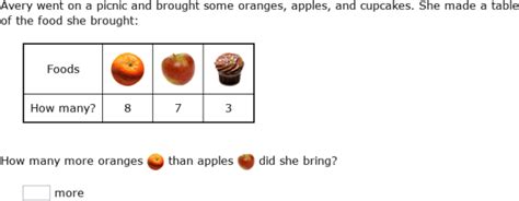 IXL Interpret Data In Tables Nd Grade Math
