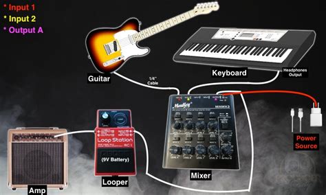 Loop Pedal With Separate Outputs At Cassandra Wasinger Blog