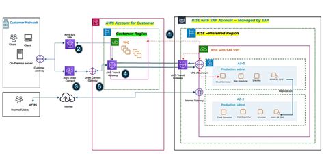 Building Copilot Agents Using Microsoft Graph Api By Wipro Tech Blogs