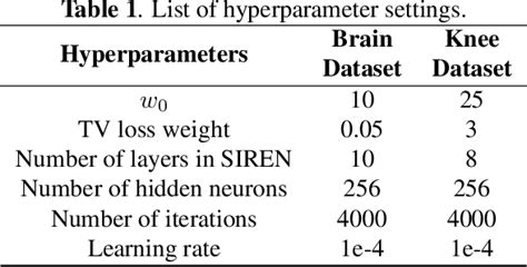 figure 1 from a scan specific unsupervised method for parallel mri