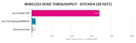 Router Vs Mesh Networking How To Eliminate Wi Fi Deadspots Around The Home Office Club