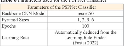 Table 6 From Lithuanian River Ice Detection And Automated Classification Using Machine Learning