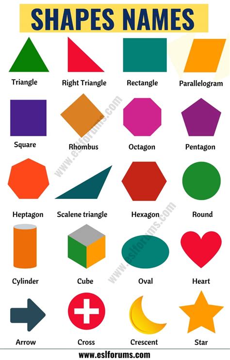 Shapes Names List Of Common Names Of Shapes With ESL Pictures ESL Forums Shape Names