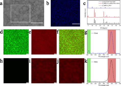 Ab Eds Spectra For The Fluorine Element On A F 3 Mpea Based