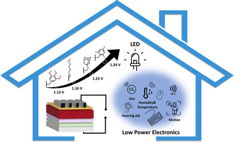 The Canadian Journal Of Chemical Engineering Vol 102 No 12