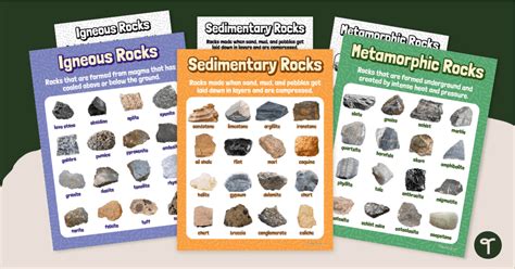 Igneous Sedimentary And Metamorphic Rock Chart