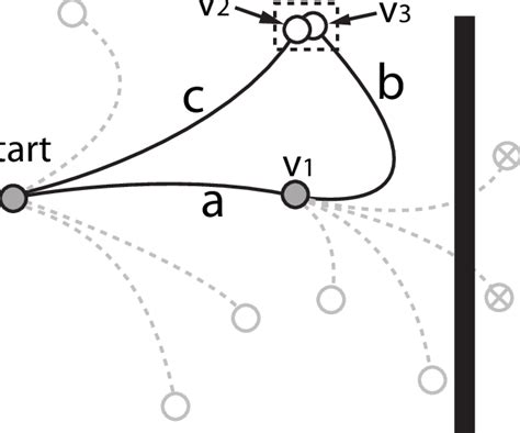 Illustration Of The Necessity Of An Implicit State Grid Download
