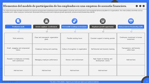 Las 7 Mejores Plantillas De Modelos De Compromiso De Los Empleados Con