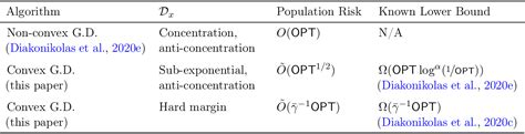Agnostic Learning Of Halfspaces With Gradient Descent Via Soft Margins Paper And Code Catalyzex