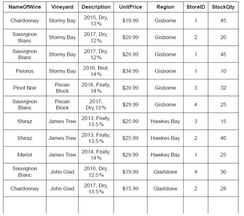 ib dp computer science option a databases a 2 the relational
