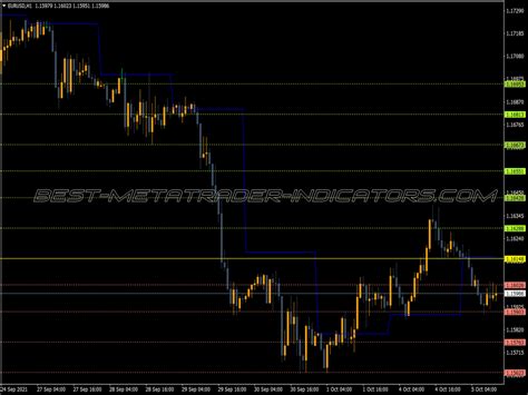 Universal Pivot Indicator Top MT Indicators Mq Ex Best MetaTrader Indicators Com