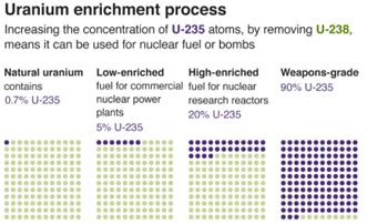 Nuclear Power In India Key Achievements Challenges And Recent