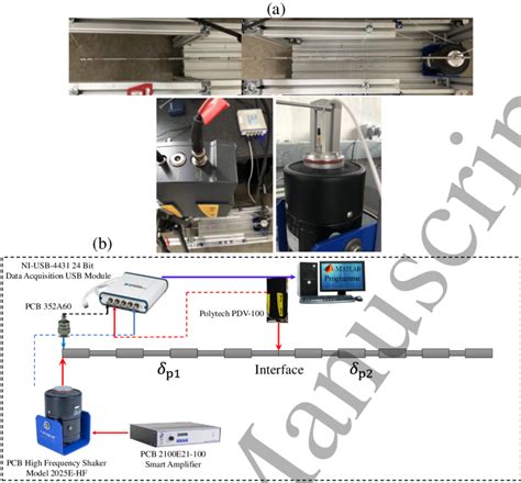 experiment setup a topological phononic beam connected with shaker
