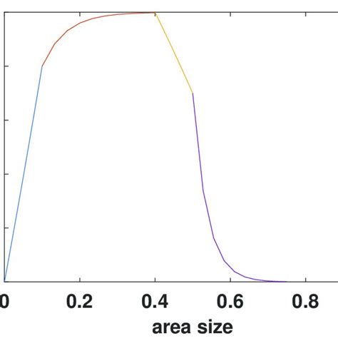 The Function Map Of Equation 4 Download Scientific Diagram